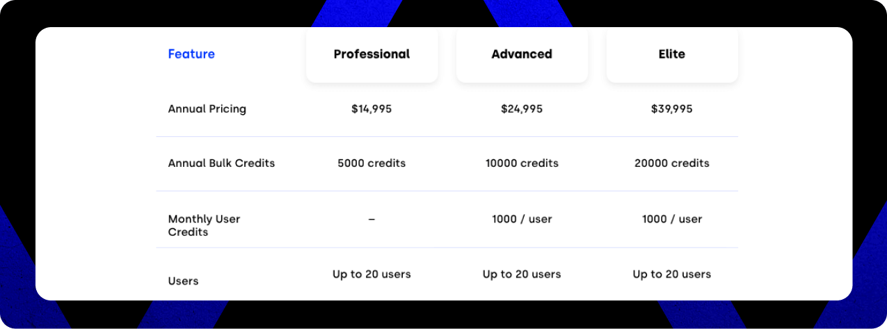 What Is ZoomInfo? Our Honest Review for 2025